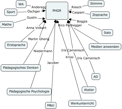 Cmap Puchegger Schulübersicht